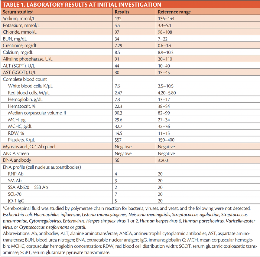 Investigation and Management of Confusion in an Individual W