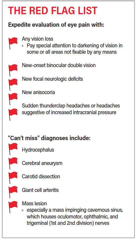 Neuro-ophthalmology Options: Secondary Causes of Eye Pain