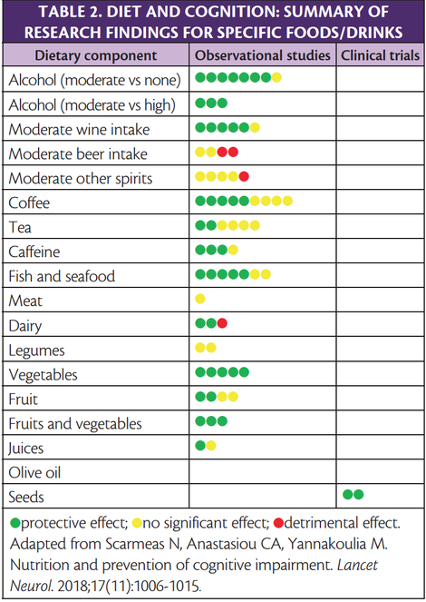Dementia Insights: Primary Prevention of Dementia