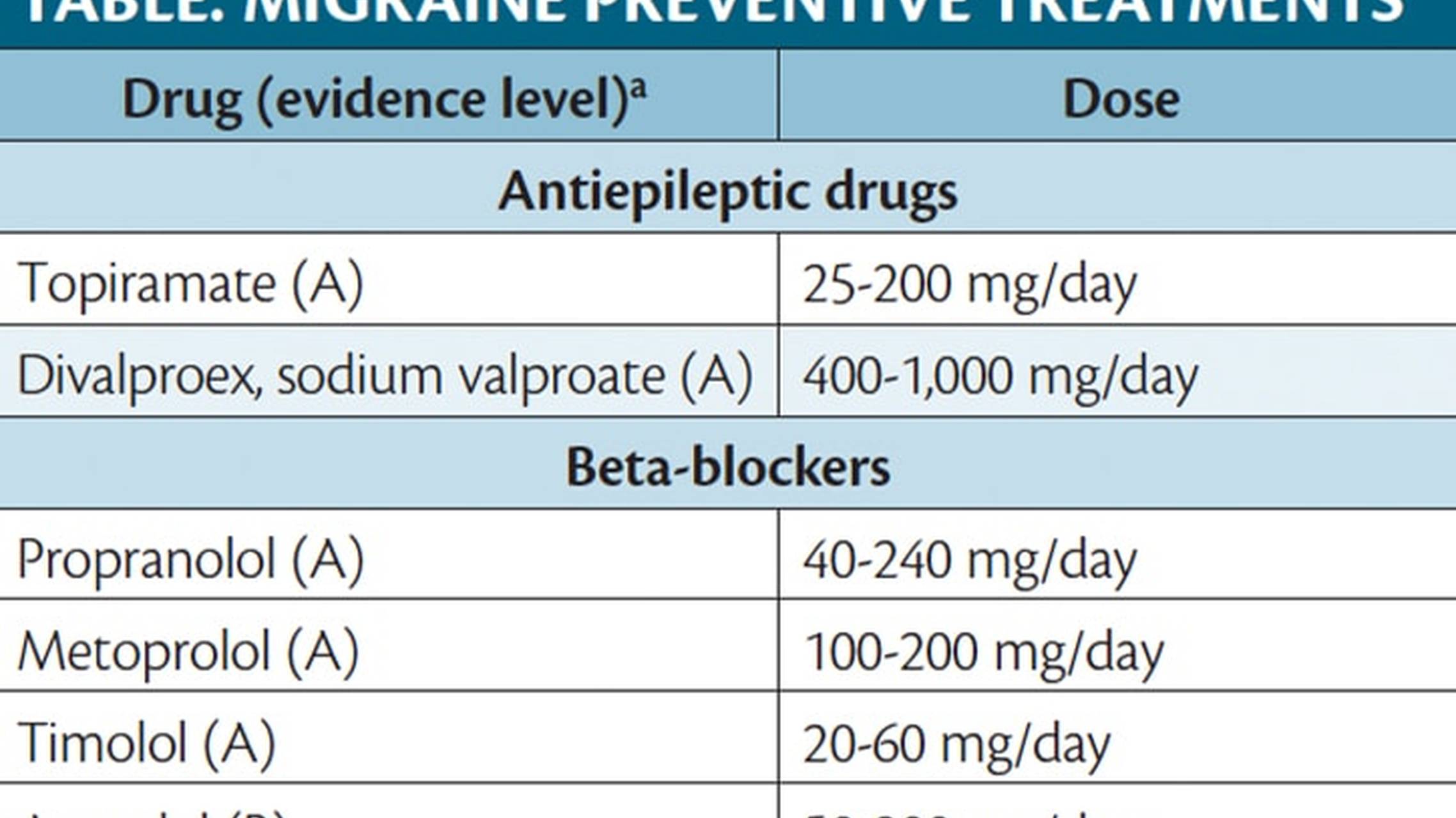 Medication-Overuse Headache