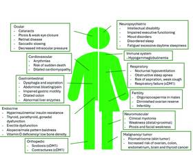 Blood and Cerebrospinal Fluid Biomarkers in ALS