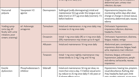 Functional Tic Disorder: a Pandemic in a Pandemic