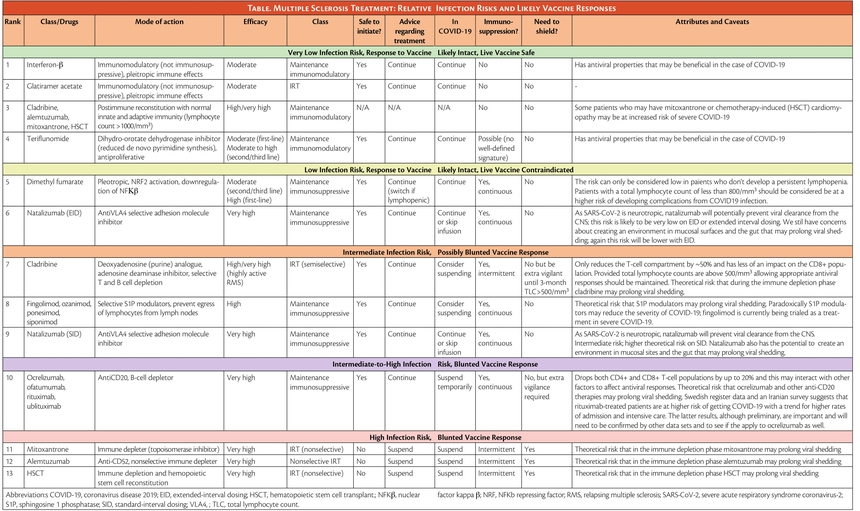 MS Minute: The COVID-19 Vaccine & Vaccine Readiness in MS