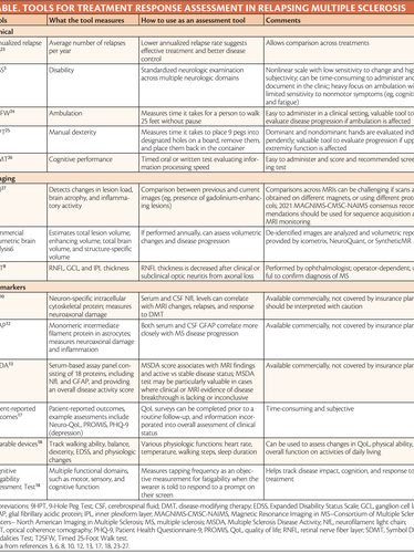 Treatment Response Assessment Tools for Relapsing Multiple S