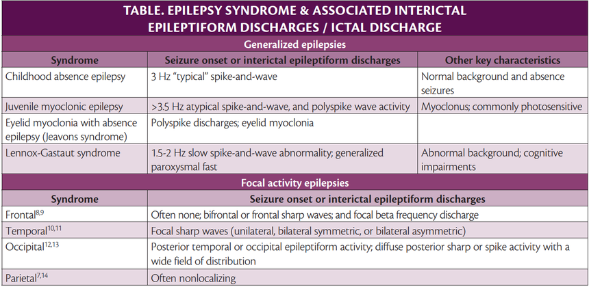 Epilepsy Essentials: VideoEEG Analysis