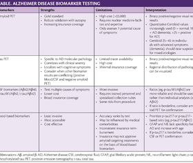 Meningeal Enhancement Seen on Workup for Memory Loss