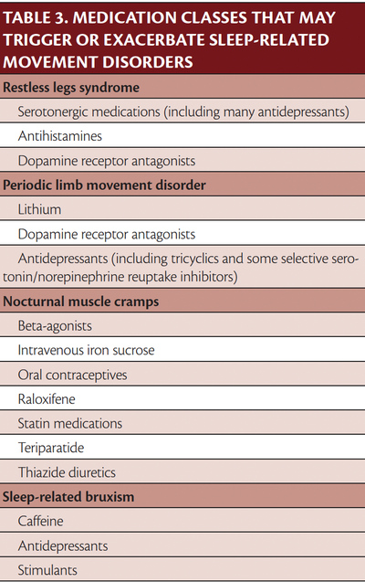 Sleep-Related Movement Disorders