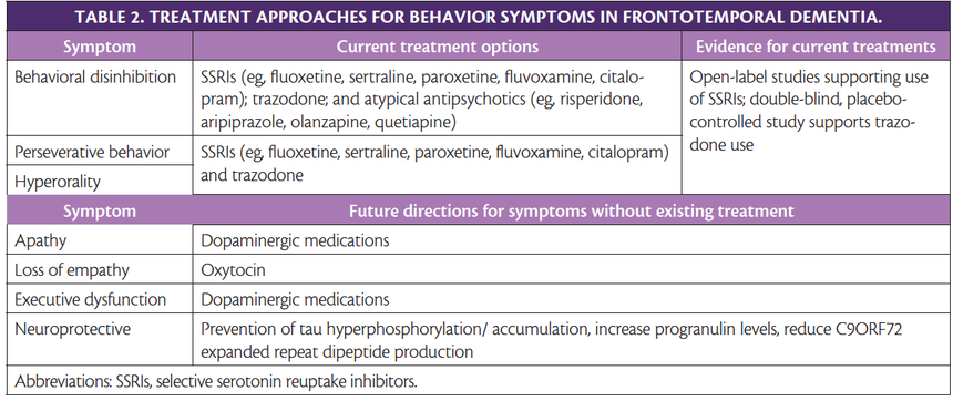 Frontotemporal Dementias