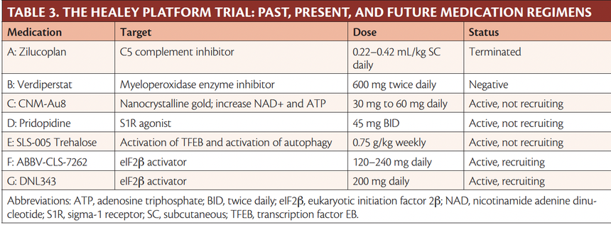 Neuromuscular Notes: New and Emerging Therapies in ALS