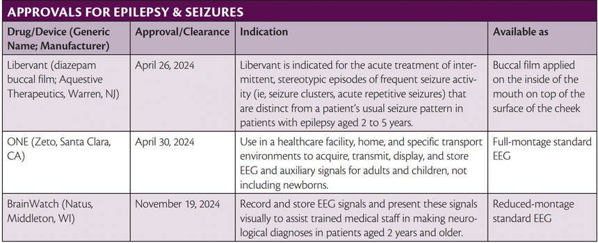 Special Report: 2024 Neurology Drug & Device Approvals