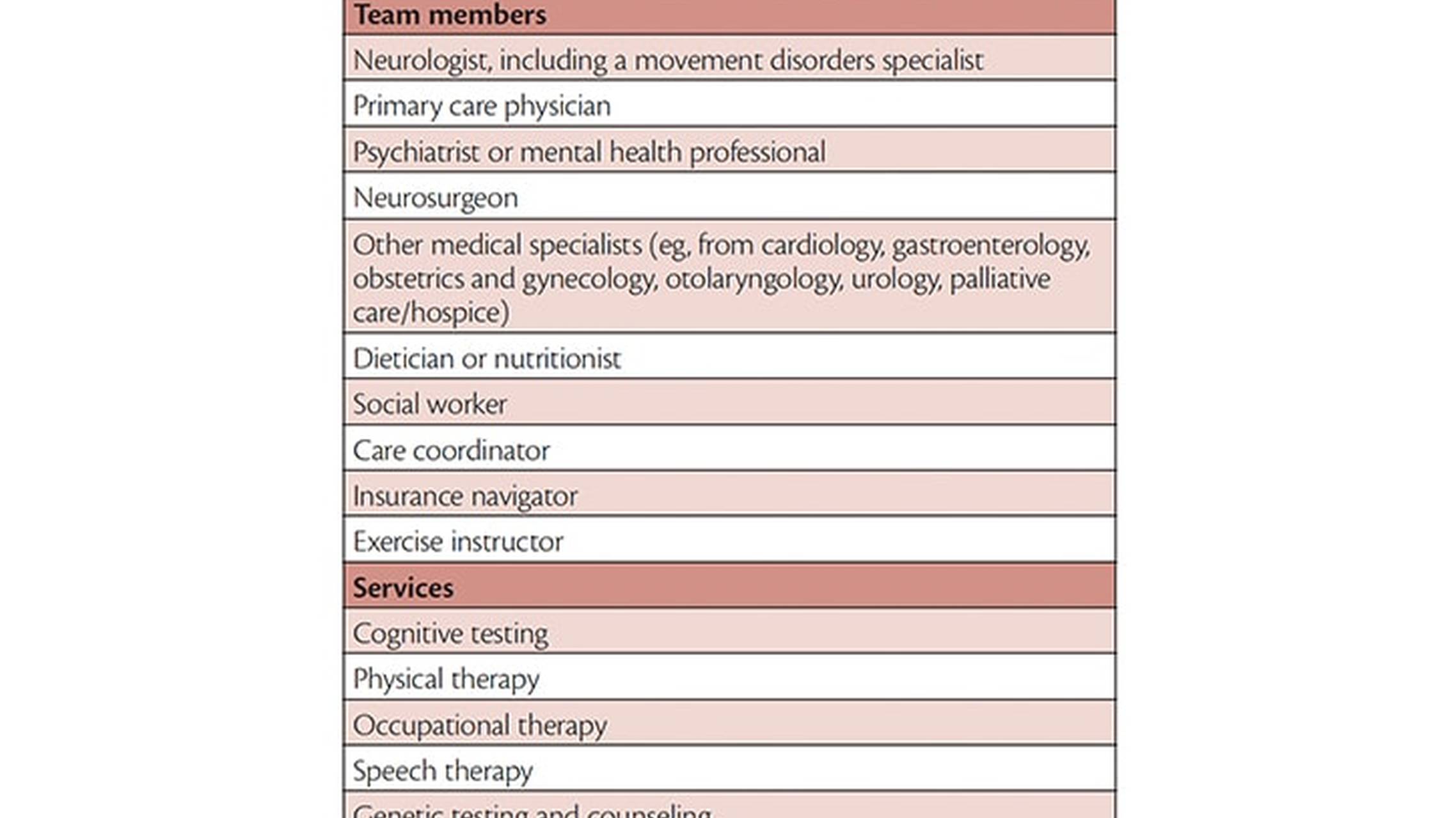 Movement Disorders Moment: Comprehensive Care in Movement Di