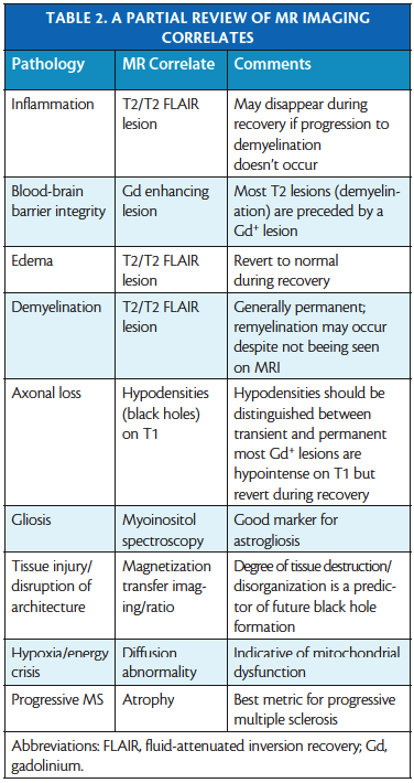 Biomarkers in Multiple Sclerosis
