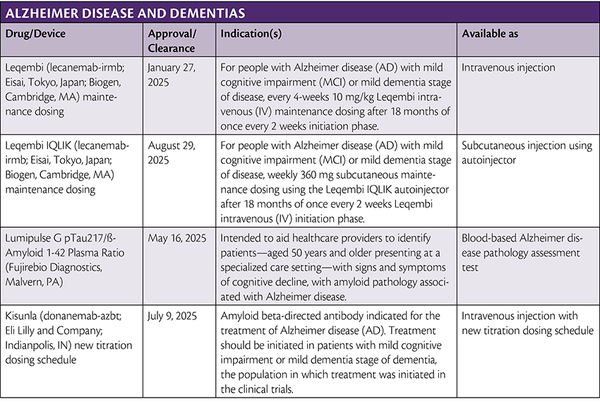 2025 Neurology FDA Drug & Device Approvals & Clearances