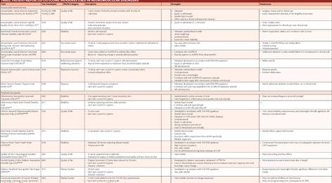 Neuromuscular Notes: Next Generation Treatments for Myasthen