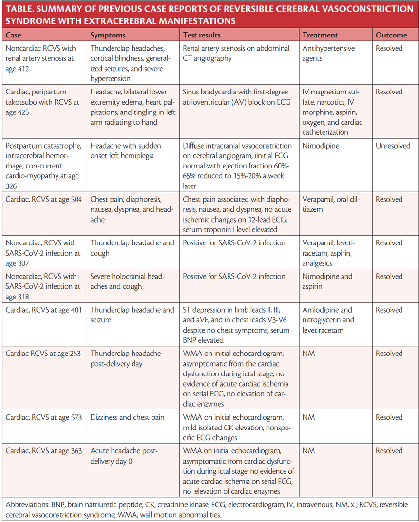 Case Report: Reversible Cerebral Vasoconstriction Syndrome P