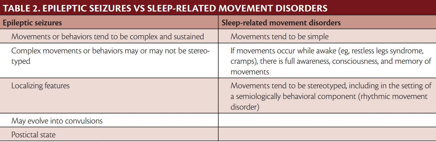 Sleep-Related Movement Disorders