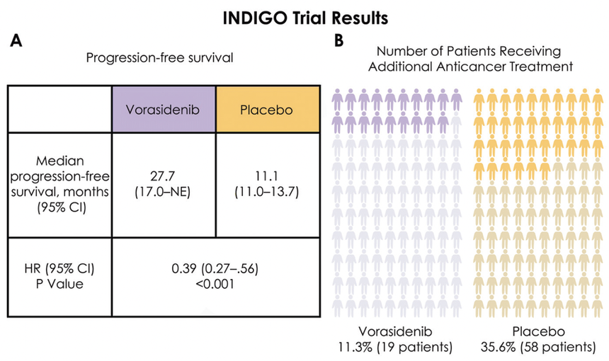 Neuro-Oncology Outlook: Advancements in Targeted Molecular T