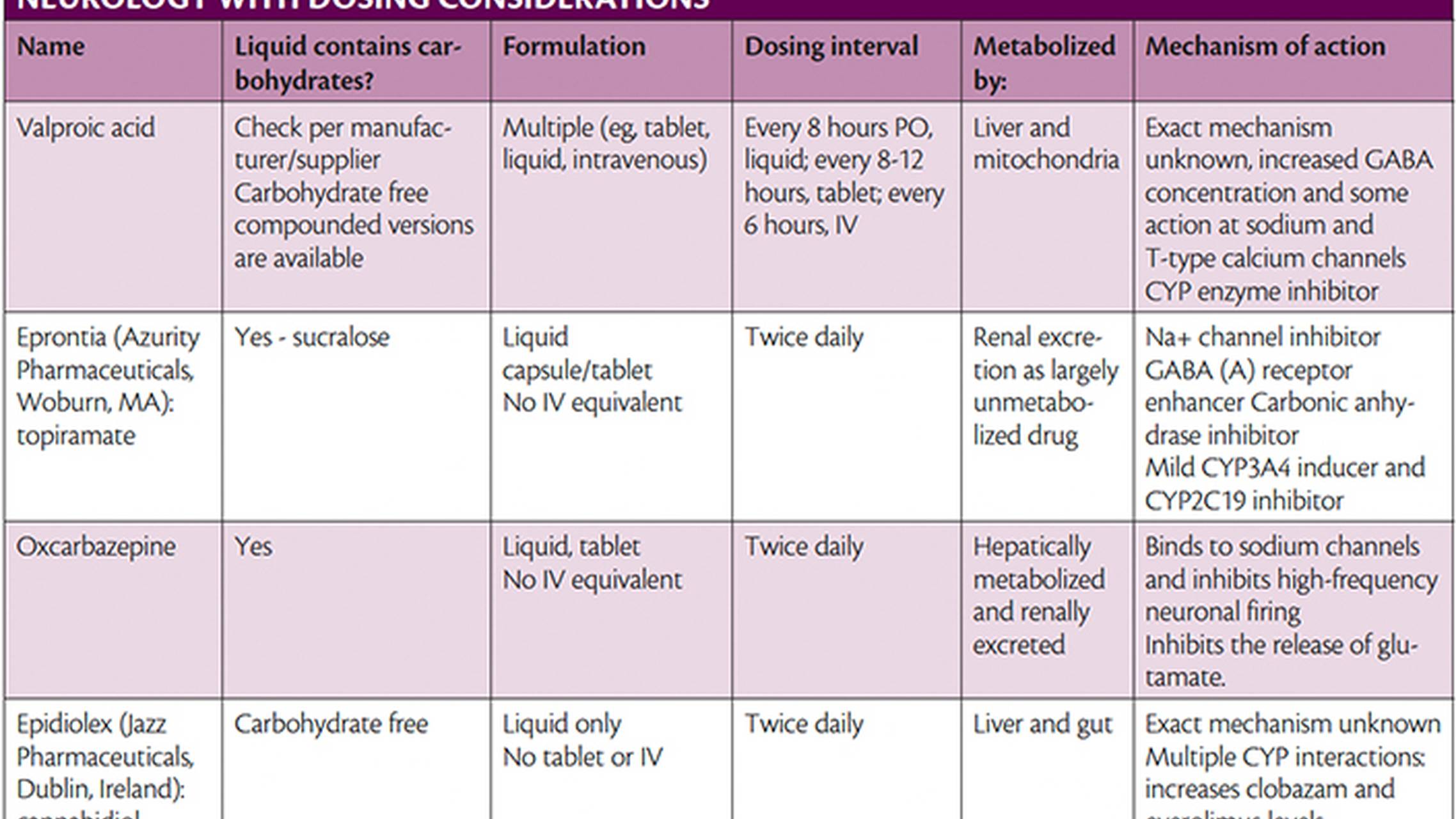 Antiepileptic Drug Management in the Pediatric Intensive Car