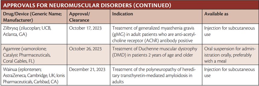 Special Report: 2023 Neurology Drug & Device Approvals