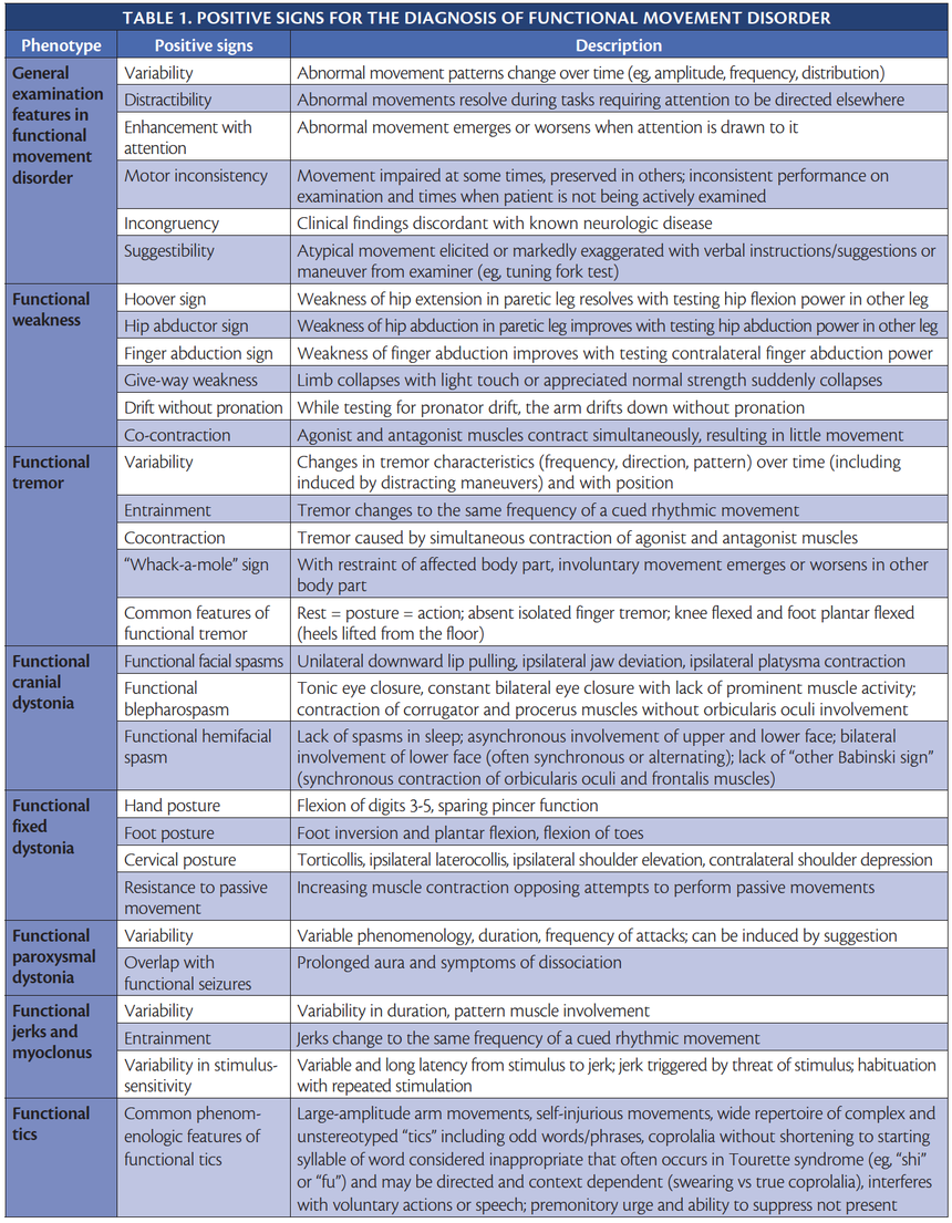 The Diagnosis of Functional Movement Disorder