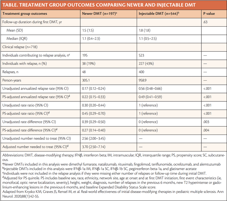 Opportunities and Challenges in the Treatment of Pediatric-O