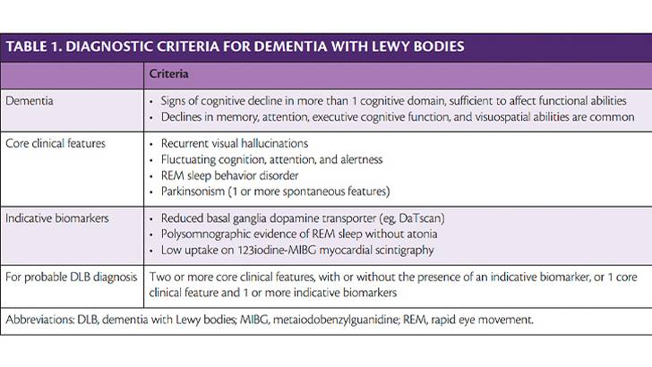 Dementia Insights: Diagnosis and Management of Dementia With