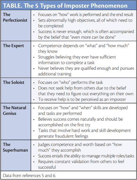 The Whole Physician: Addressing Imposter Phenomenon in the P