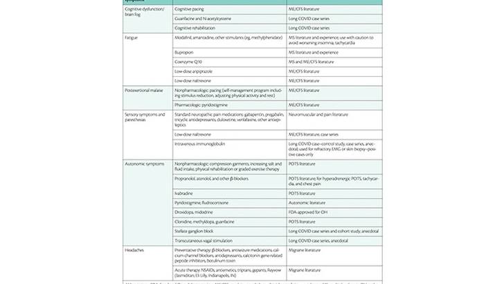 Long-Term Neurologic Complications of COVID-19: A Practical