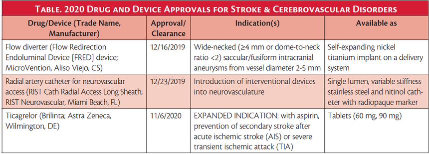 2020 Neurology Drug & Device Approvals