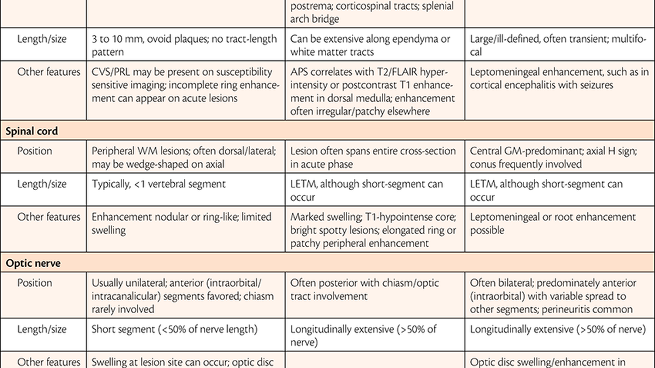Radiologic Differential Diagnosis of Multiple Sclerosis - Practical ...
