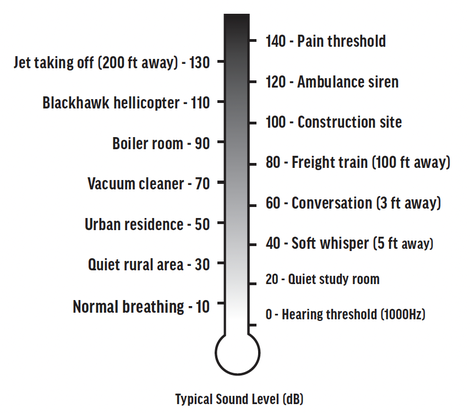 Spotlight on Sleep: Sound Sleep in the Intensive Care Unit: