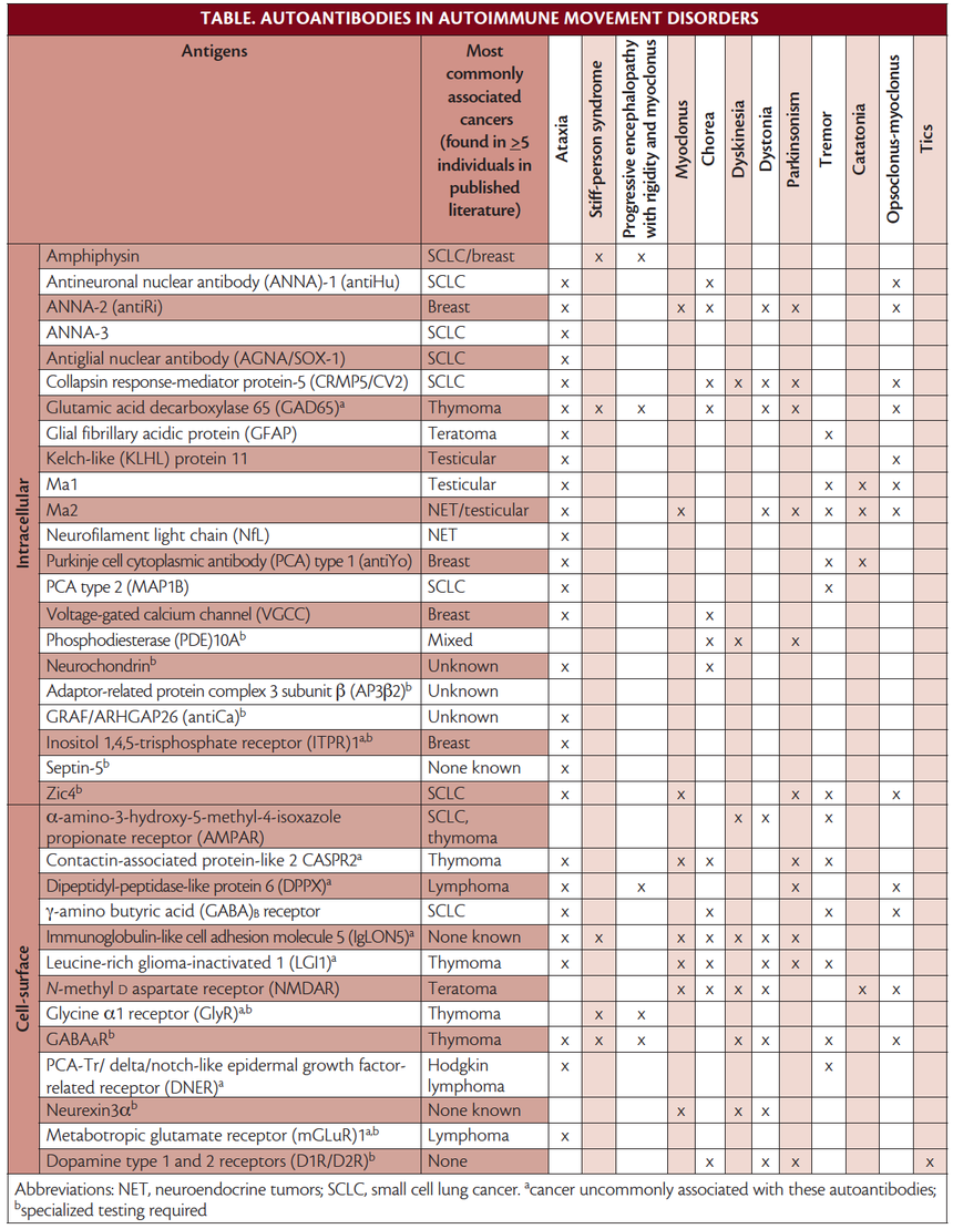 Utility of Autoantibody Profiles