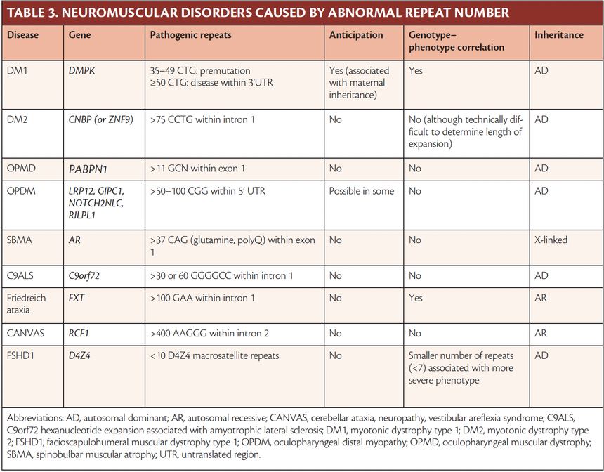 Neuromuscular Notes: Genetic Testing for Neuromuscular Disea