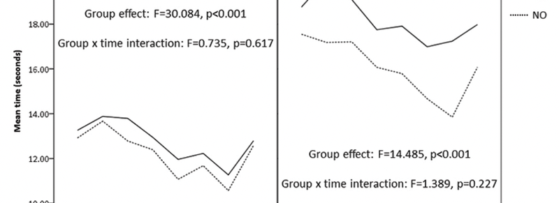 MS Minute: Cognitive Dysfunction in People Living with Multi
