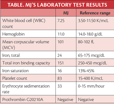 Stroke Snapshot: Ulcerative Colitis & Stroke