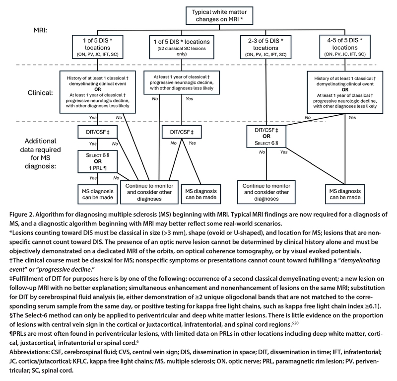 Updates to the McDonald Diagnostic Criteria for MS