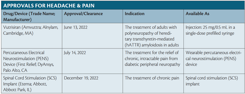 Special Report: 2022 Neurology Drug & Device Approvals