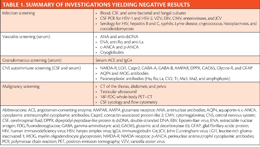 Treatment-Resistant Small Vessel Primary Angiitis of the CNS