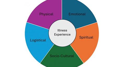 Comprehensive Behavioral Intervention for Tics