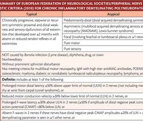 Neuromuscular