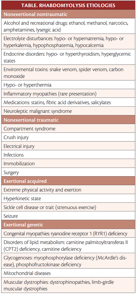 Neuromuscular Notes: Rhabdomyolysis