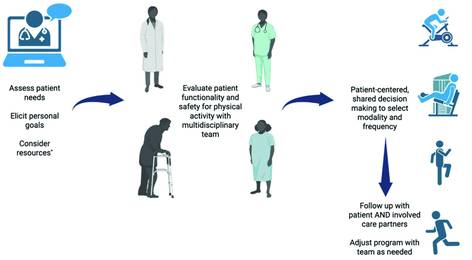 Comprehensive Behavioral Intervention for Tics