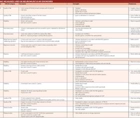 Neuromuscular Notes: Next Generation Treatments for Myasthen