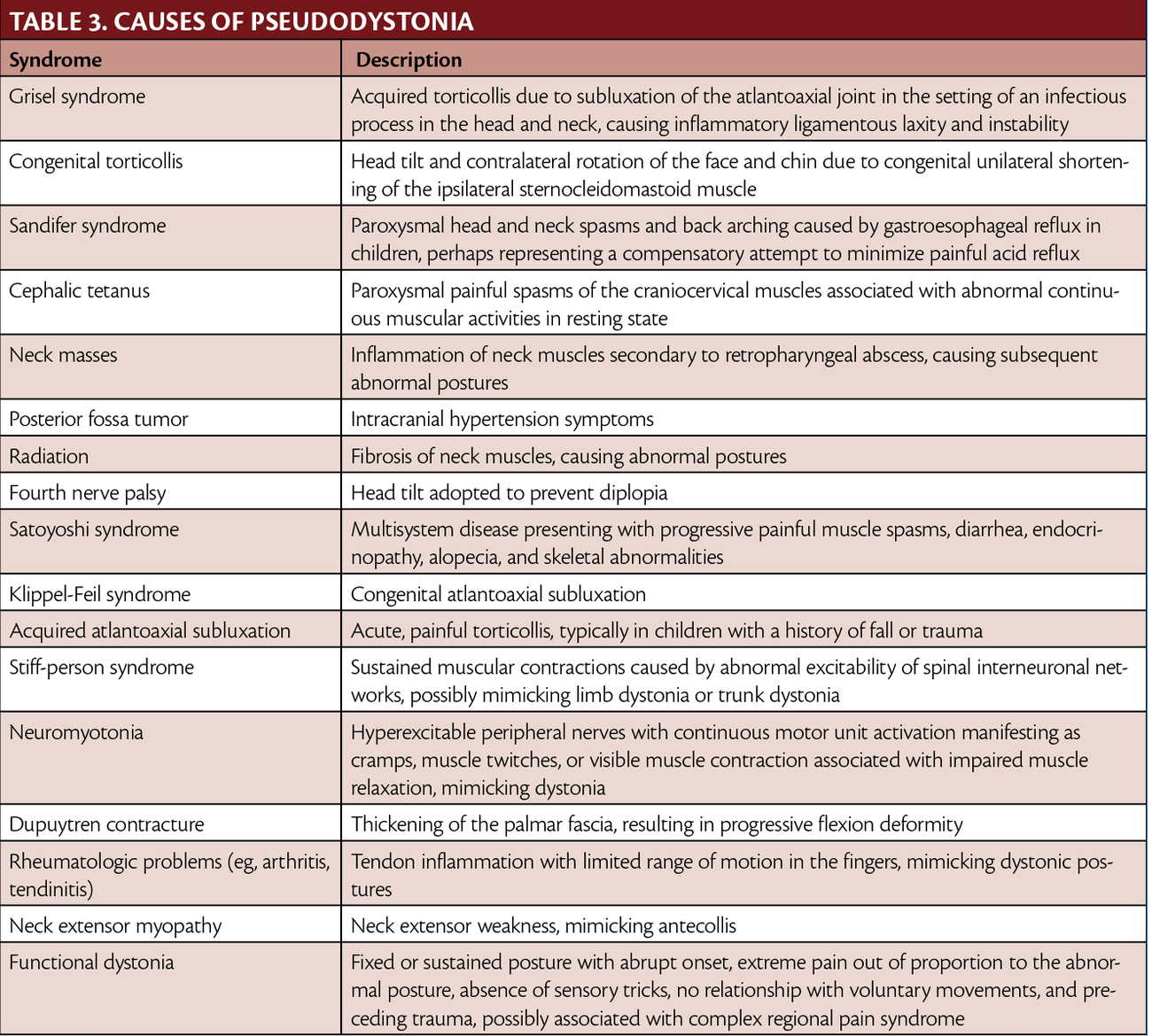 Understanding Dystonia: Diagnosis and Management