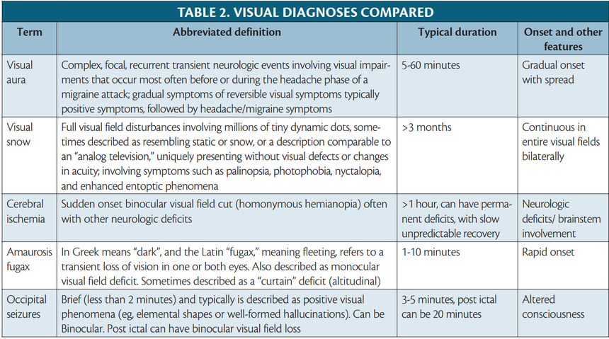 Migraine Visual Aura & Other Visual Phenomena