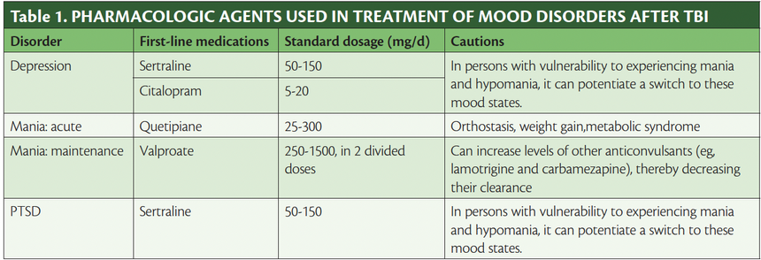 Mood Disorders Following Traumatic Brain Injury