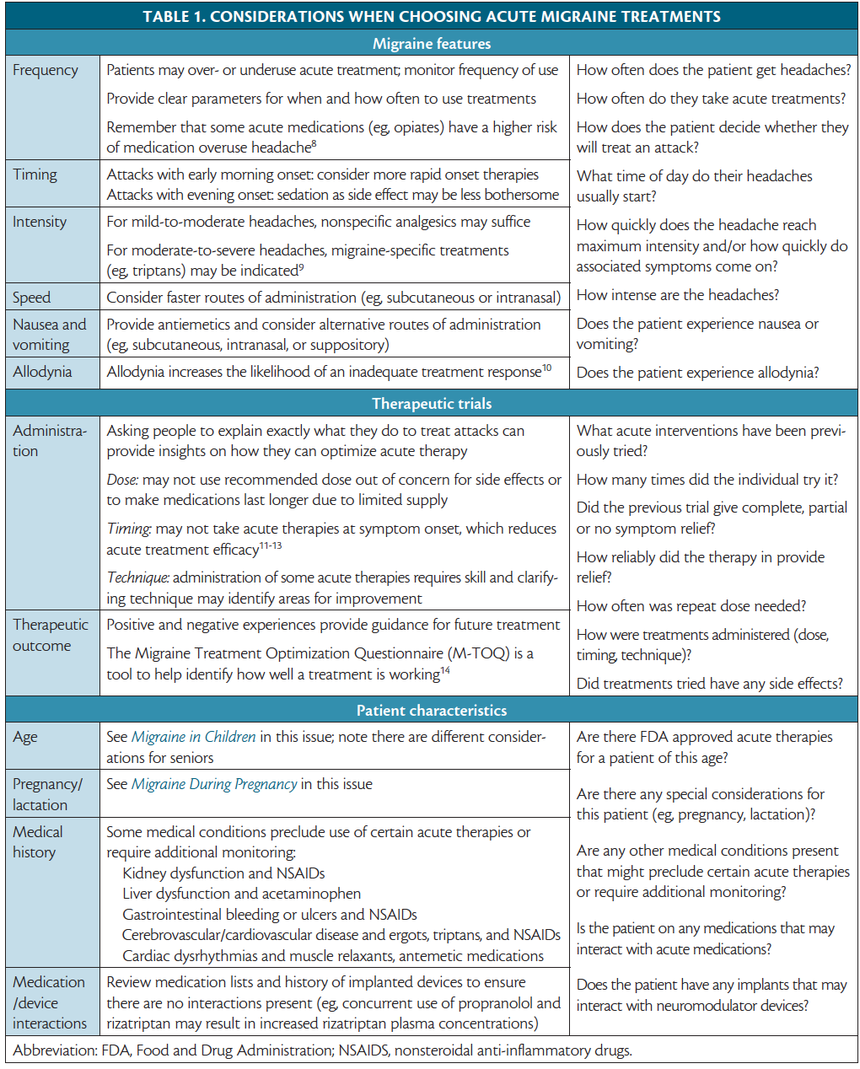 Migraine Acute Therapies