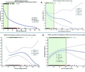Emerging Anticoagulation Therapies for Ischemic Stroke