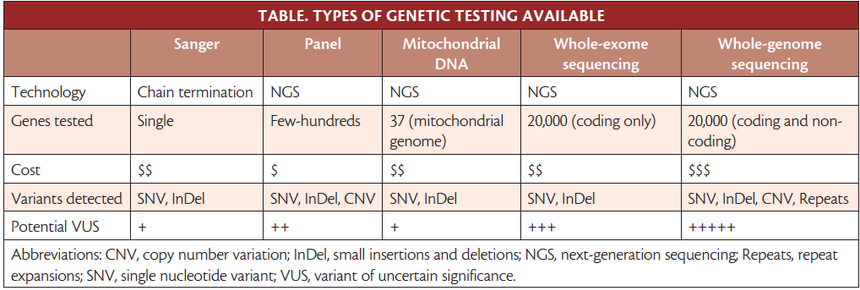 Genetic Testing in Neuromuscular Disorders