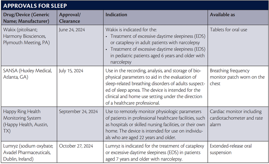 Special Report: 2024 Neurology Drug & Device Approvals